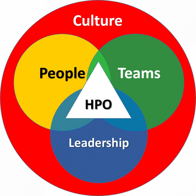HPO REVOLUTIONARY WORKPLACE with #ADAPTAGILITY | Podcast on Spotify