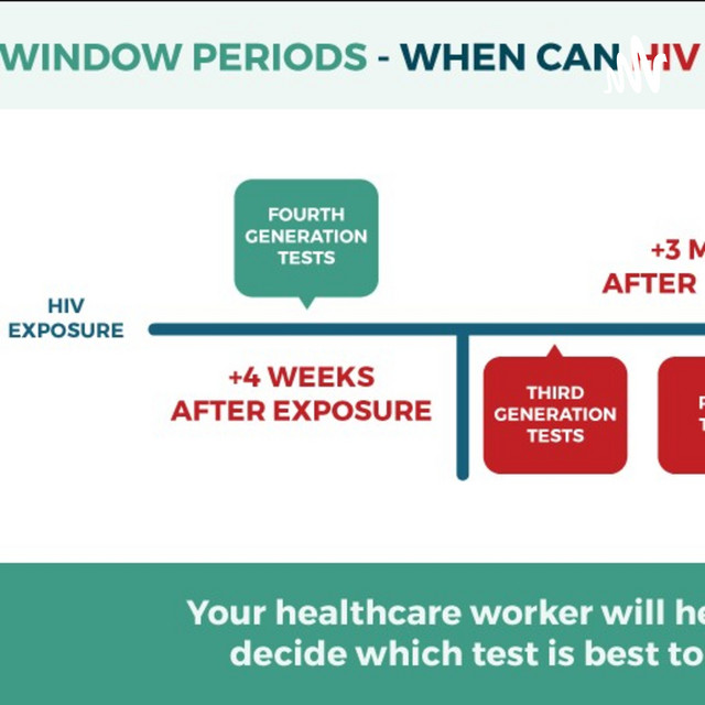 The Window Period And The Asymptomatic Stage Of HIV Infection | Podcast ...
